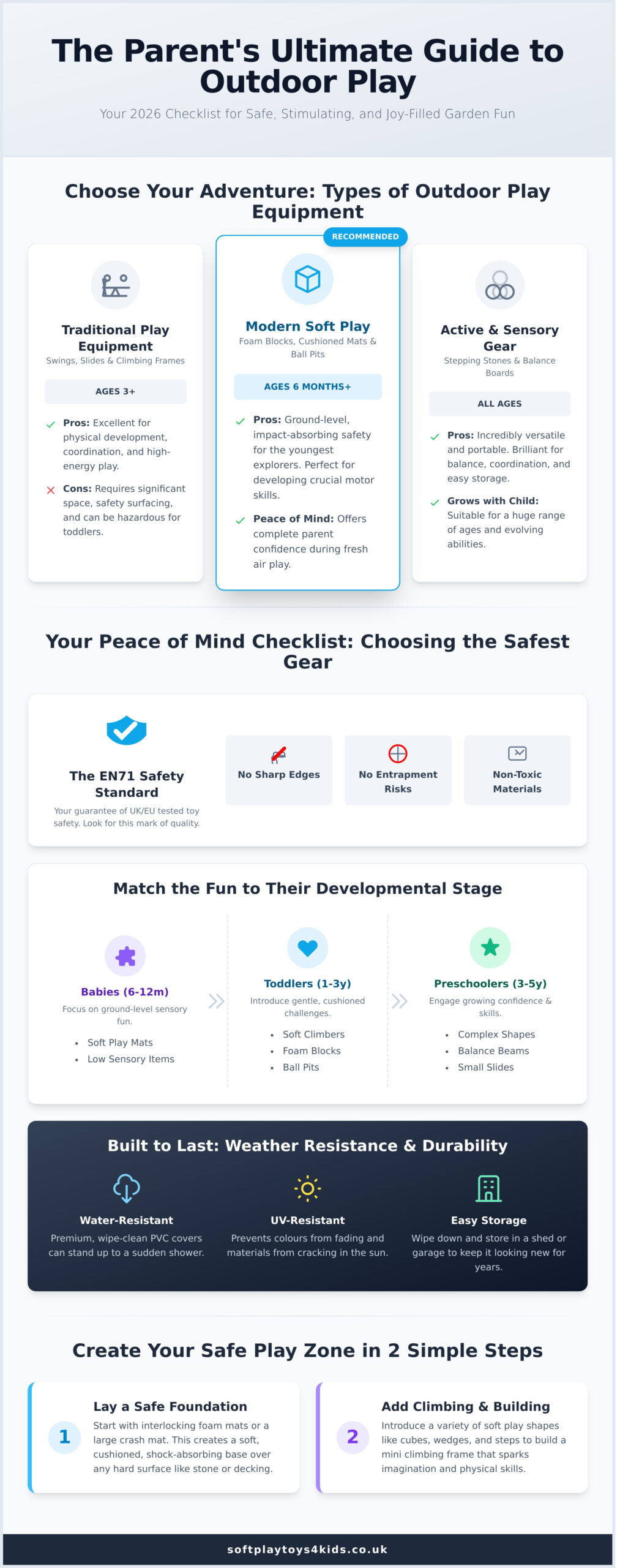 Outdoor Play Equipment: The Ultimate Parent's Guide for 2026 | SoftPlay ...