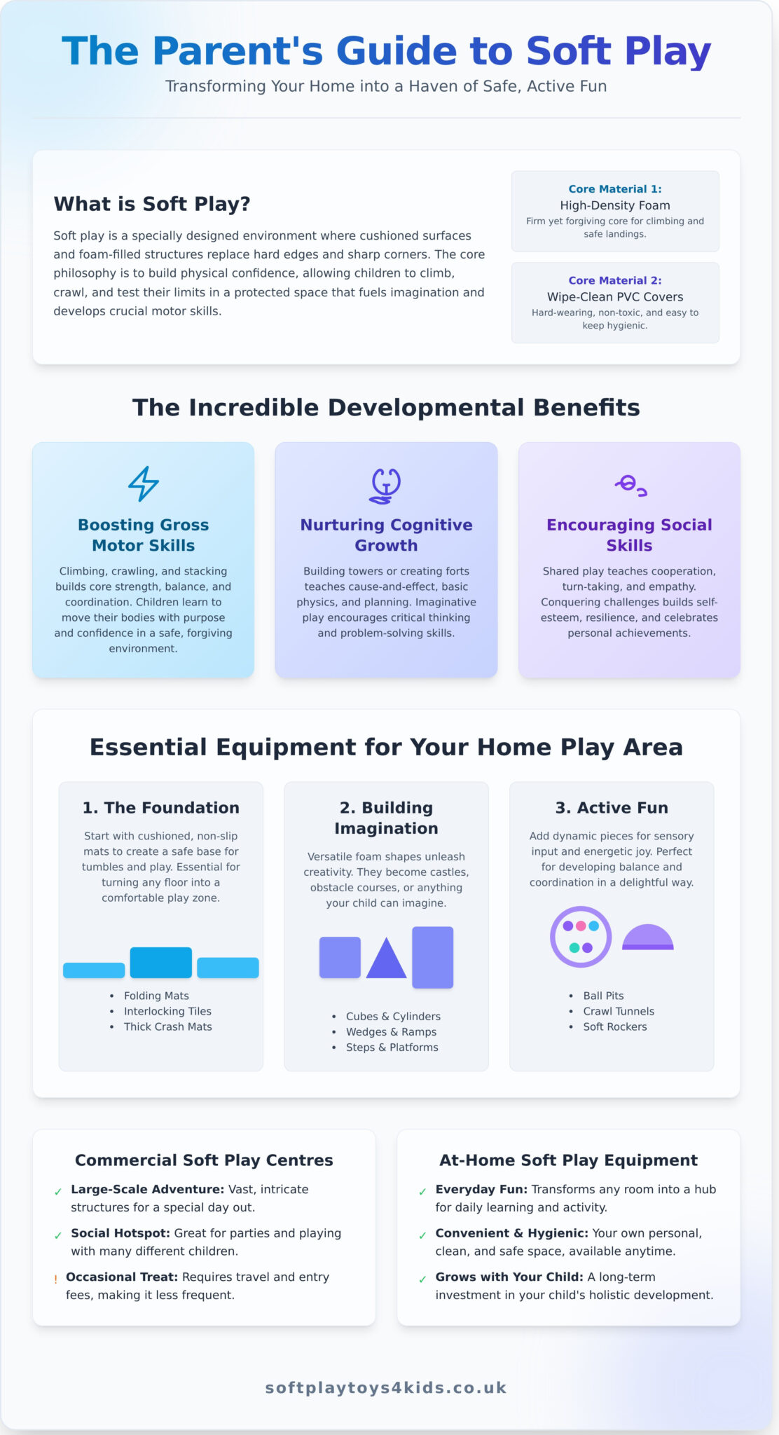 What is Soft Play? A Beginner's Guide for Parents - Infographic ...