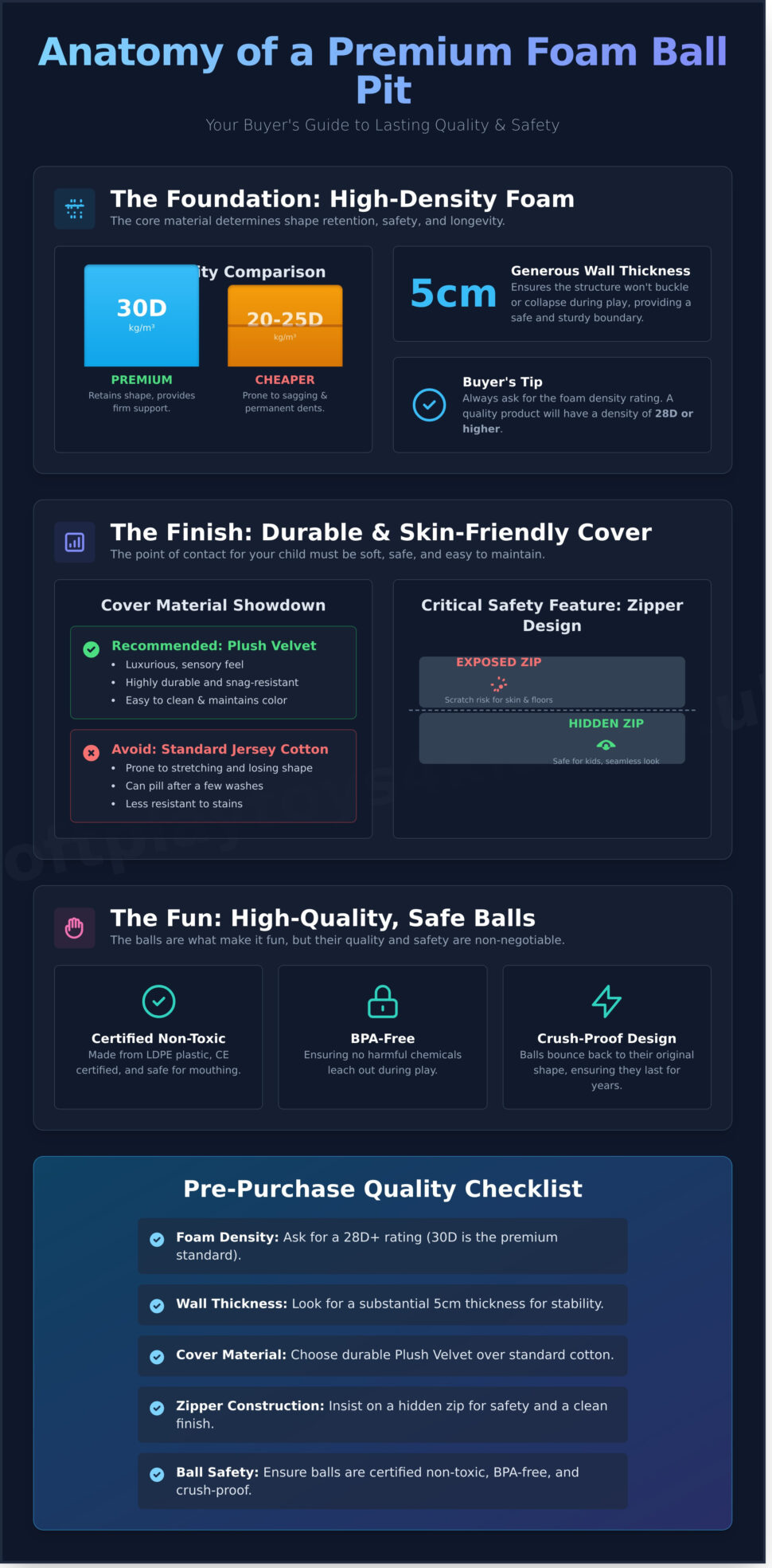 The Ultimate Guide to Grey Foam Ball Pits: Style, Safety, and Play for ...